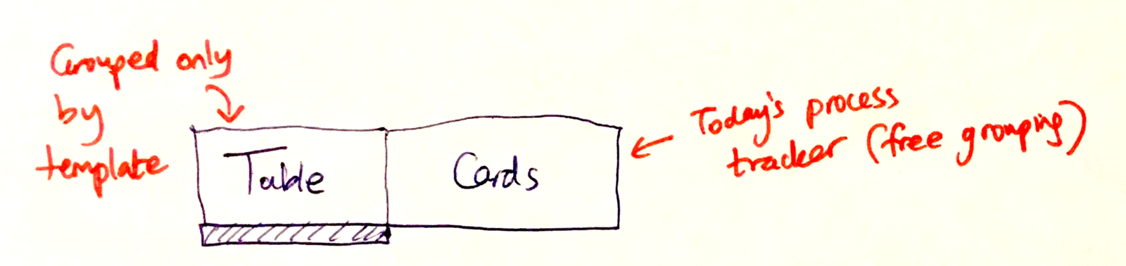 Why templates and processes live in separate folders — Tallyfy