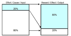 How to Do Pareto Chart Analysis with Practical Examples