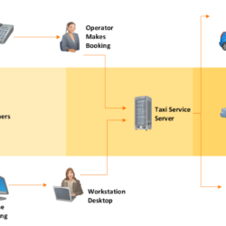 Workflow Management vs Business Process Management | Tallyfy