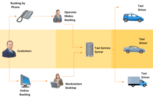Workflow Management vs Business Process Management | Tallyfy