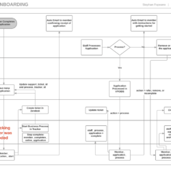 More members onboarded and outcomes improved by 50% - Tallyfy
