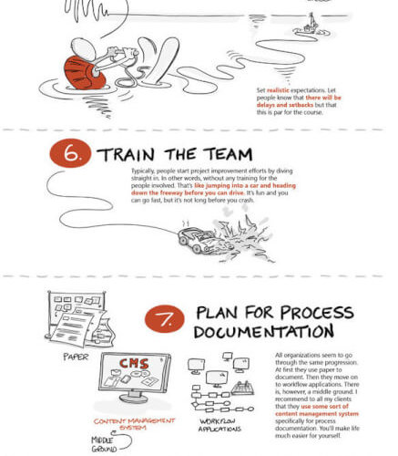 Continuous Improvement: Keys to Success