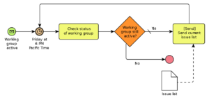 Business Process Mapping | Step by Step Guide