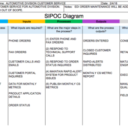 Workflow Diagram Definition & Examples | Tallyfy