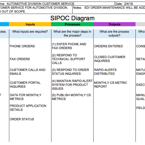 Workflow Diagram Definition & Examples | Tallyfy