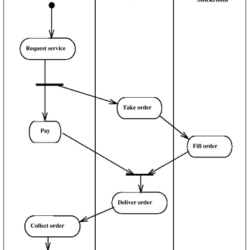 Business Process Mapping | Step by Step Guide
