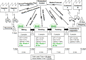 Business Process Mapping | Step by Step Guide
