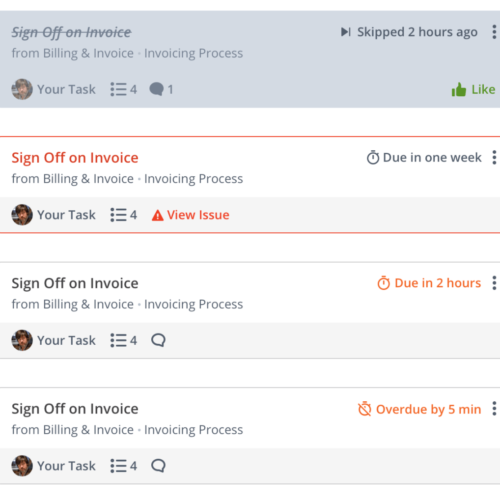 Business Process Mapping | Step by Step Guide