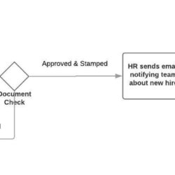 Continuous Process Improvement | Definition and Techniques