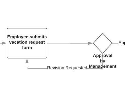 Workflow Examples from Different Industries | Tallyfy