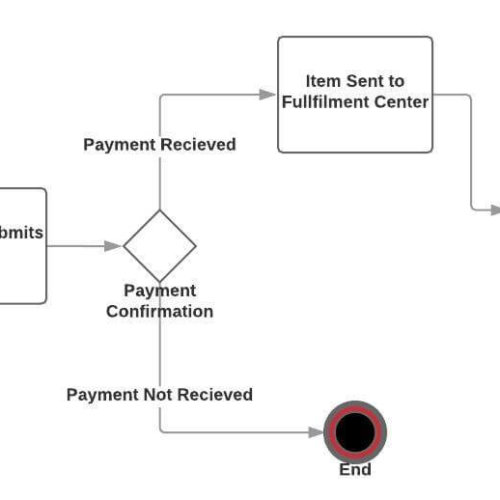 Workflow Diagram Definition & Examples | Tallyfy
