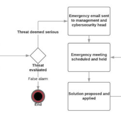 Process Improvement with As-Is and To-Be Processes | Tallyfy