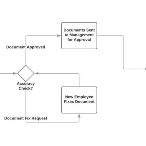 Workflow Diagram Definition & Examples | Tallyfy
