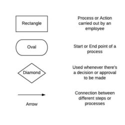 What is a Workflow Diagram: Definition and 3+ Examples