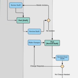All You Need to Know About UML Diagrams: Types and 5+ Examples