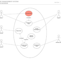 All You Need to Know About UML Diagrams: Types and 5+ Examples