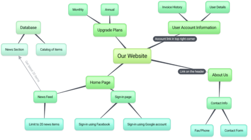 Top 14 Free Brainstorming Tools To Facilitate Innovation