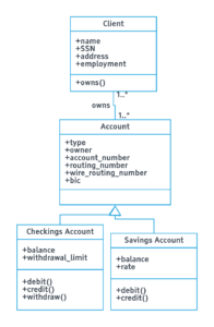 All You Need to Know About UML Diagrams: Types and 5+ Examples