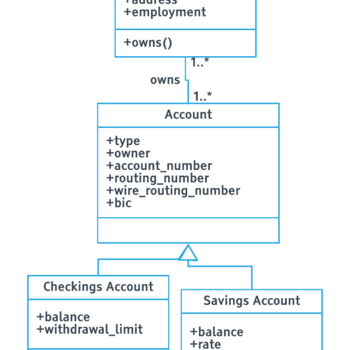 All You Need to Know About UML Diagrams: Types and 5+ Examples