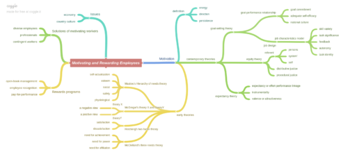 Top 14 Free Brainstorming Tools To Facilitate Innovation