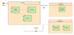 All You Need to Know About UML Diagrams: Types and 5+ Examples