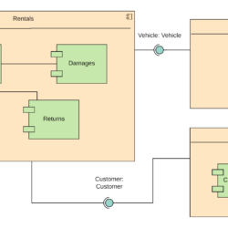 All You Need to Know About UML Diagrams: Types and 5+ Examples