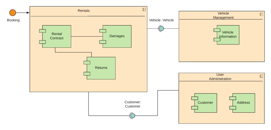 Uml Activity Diagram Process Model - Rueben Majors