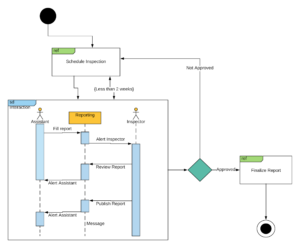 Uml Activity Diagram Process Model - Rueben Majors