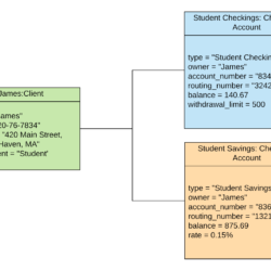 All You Need to Know About UML Diagrams: Types and 5+ Examples