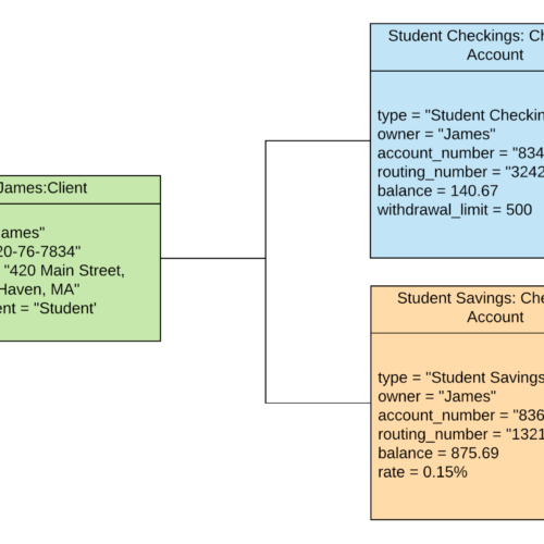 All You Need to Know About UML Diagrams: Types and 5+ Examples