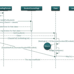 All You Need to Know About UML Diagrams: Types and 5+ Examples