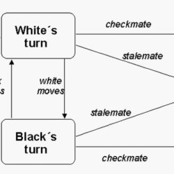 All You Need to Know About UML Diagrams: Types and 5+ Examples