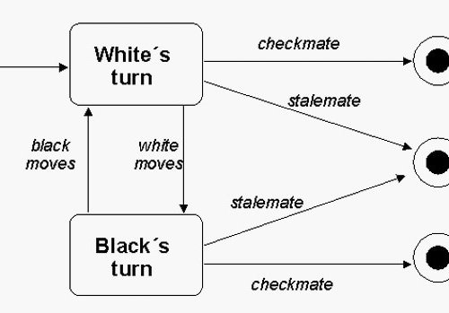 All You Need to Know About UML Diagrams: Types and 5+ Examples