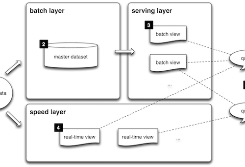 All You Need to Know About UML Diagrams: Types and 5+ Examples