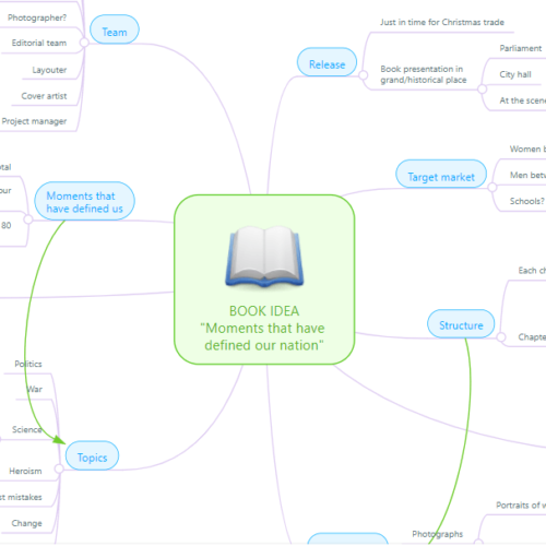 Top 14 Free Brainstorming Tools To Facilitate Innovation