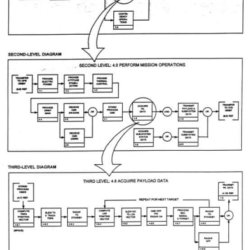 Top 9 Business Process Modeling Methods