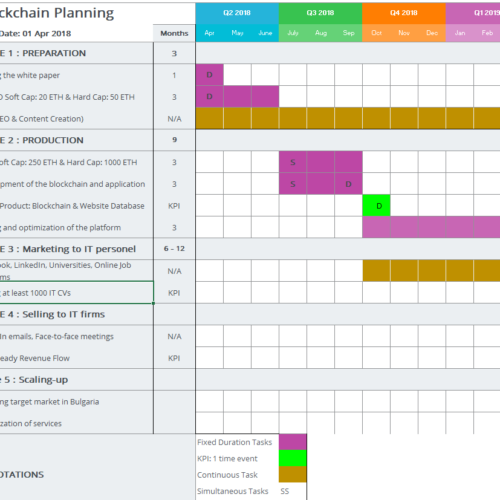 Gantt Chart | Speed Up Your Project with Gantt Chart Tips