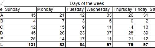 How to Do Pareto Chart Analysis with Practical Examples