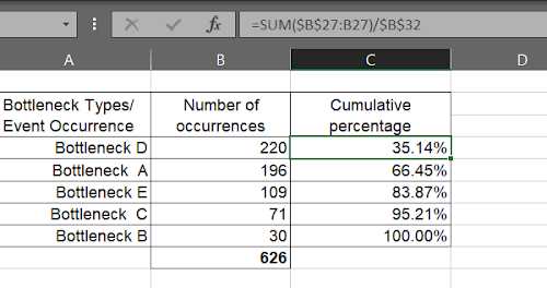 How to Do Pareto Chart Analysis with Practical Examples
