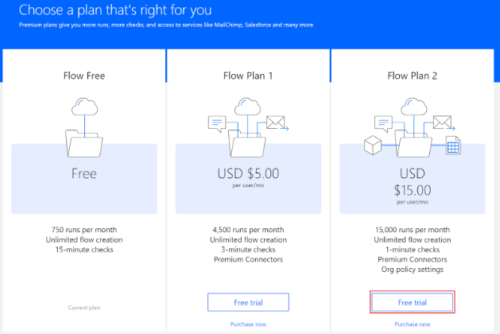 Pros and Cons of Microsoft Power Automate