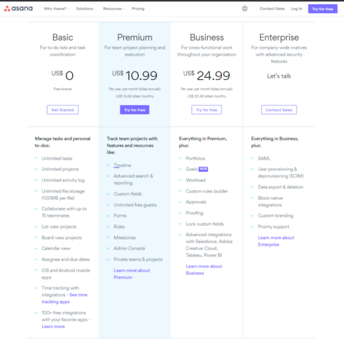 What is Asana? Pros, Cons, and Best Practices