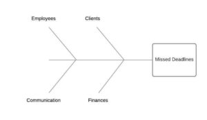 Business Process Improvement Tools | A Complete Guide