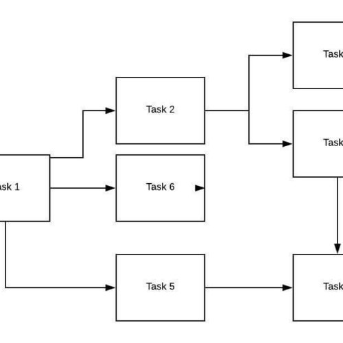 How to Use Critical Path Method in Project Management | Tallyfy