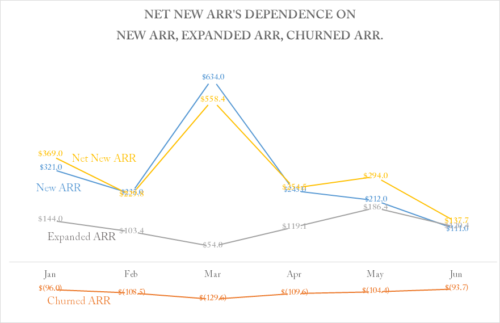 SaaS Metrics That Any SaaS Business Owner Should Know
