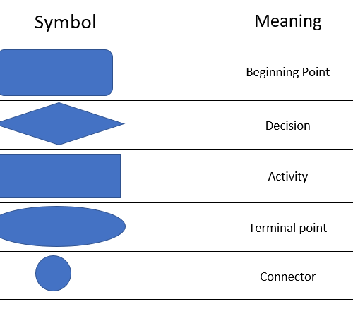 Swim Lane Diagram: What is it and How to Create One? - Tallyfy