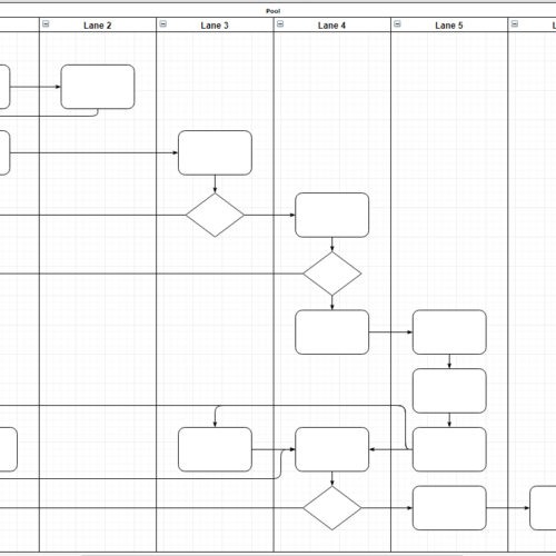 Swim Lane Diagram: What is it and How to Create One? - Tallyfy