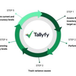 What Is Inventory Management Process & How To Implement It