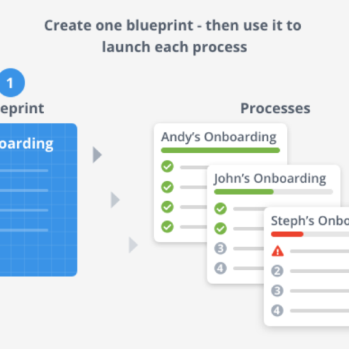 What is a Workflow Model and How to Create One - Tallyfy