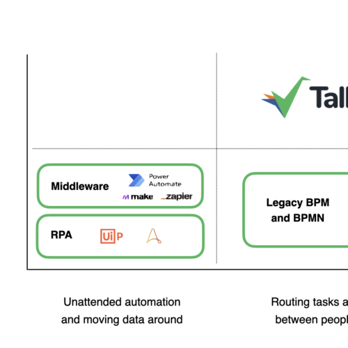 How does Tallyfy compare to other systems and tools?