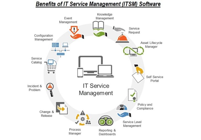 A No-Nonsense Introduction to IT Service Management